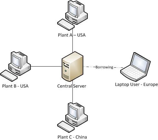 How Does Minitab's Multi-user Licensing Work?